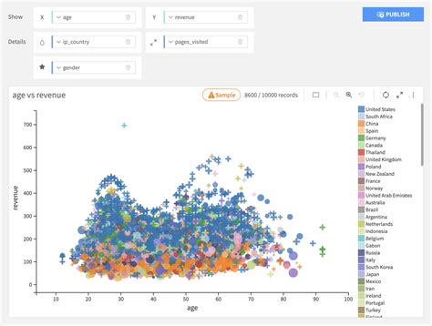 Scatter Charts — Dataiku Dss 14 Documentation
