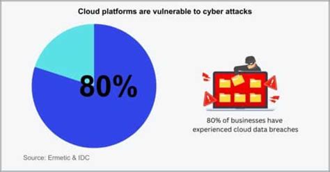 Cloud Based Document Management The Complete Guide For Small Businesses