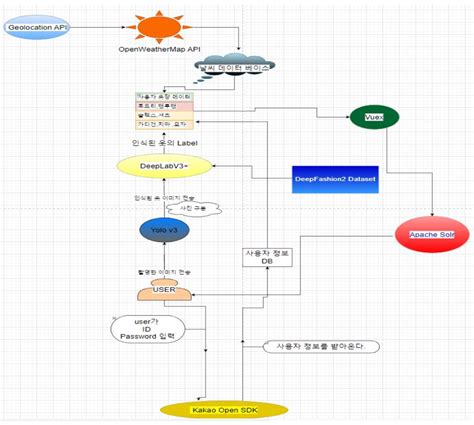 GitHub Hs JungchulHwang OpenSource Project