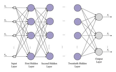 Illustration Of An Ffdnn Network Architecture With Input Hidden Layer