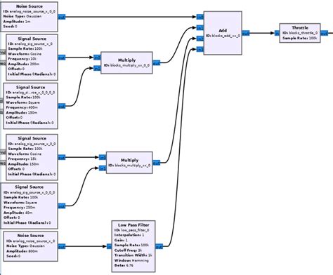 File Synth Spectrum Png GNU Radio