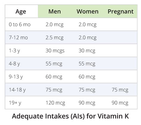 Vitamin K2 Deficiency Vitamink2ca