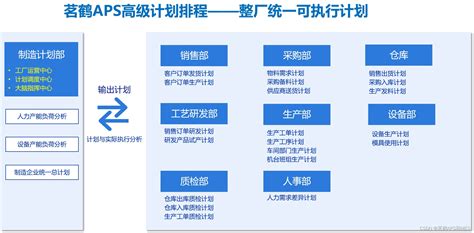 智能工厂：aps高级计划排程系统成为了制造业建设智能工厂的核心必要需求工业生产智能排程系统的背景 Csdn博客