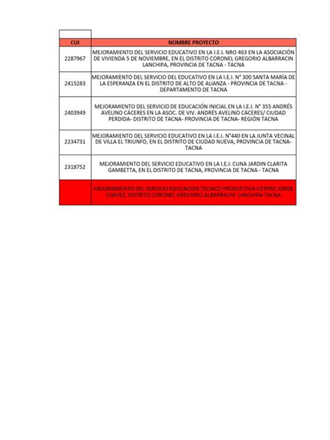 Listado De Insumos Consolidado Pdf Materiales De Construcción