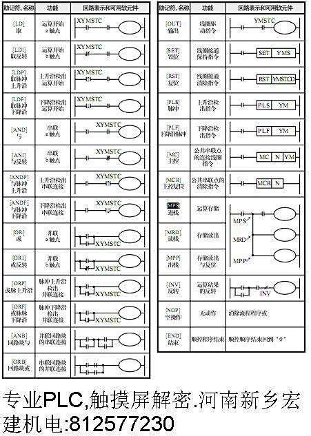 三菱plc梯形图转换指令表百度知道