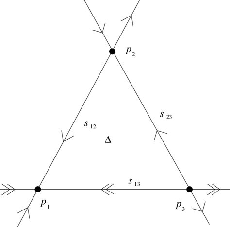 Dynamics Of A Projective Transformation Download Scientific Diagram