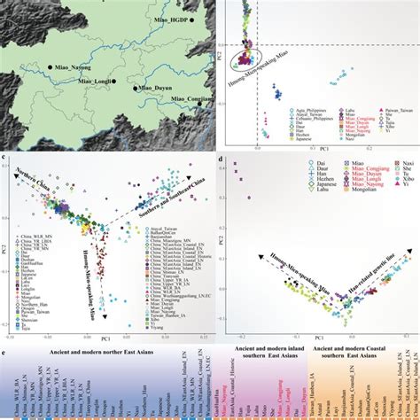 The Genetic Affinity Between Hm Populations And Ancient And Modern East