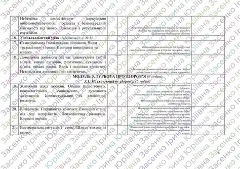 Календарно тематичне планування Здоровя безпека та добробут 7 клас НУШ за програмою Шиян