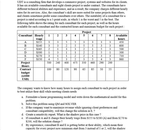 Solved 1 Le Udt Is A Consulting Firm That Develops