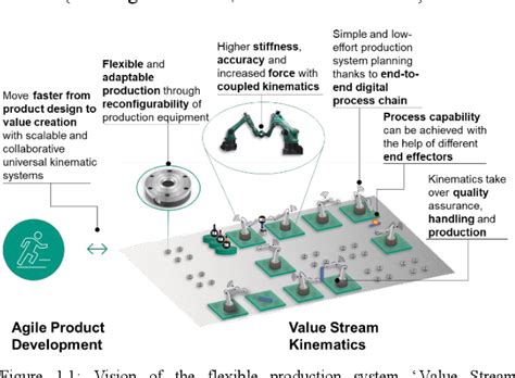 Figure 1 1 From Application Fields Of Flexible Production Systems And