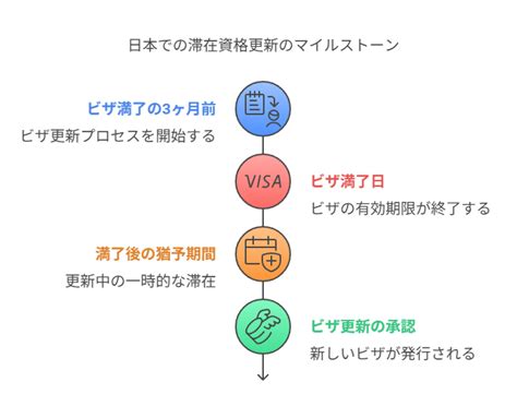 【完全ガイド】留学生が就労可能な在留資格に変更するための要件と準備のポイント ｜ 行政書士萩本昌史事務所ブログ