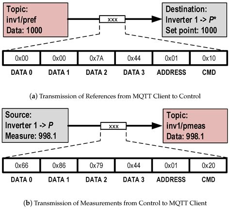 How To Display A Data In Dspace Control Desk Omaticdsae