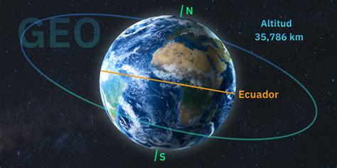 Tipos De Conexiones De Red Conexiones Satelitales