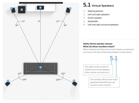 The Art Of Installing Surround Sound Speakers Elevate Your Home Theater Experience VAIL Audio