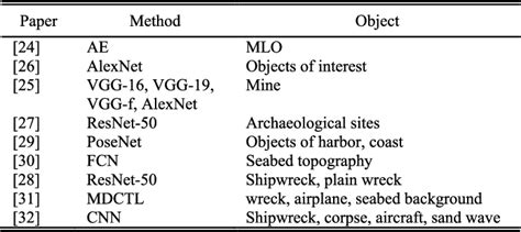 Table Ii From Deep Learning Algorithms For Sonar Imagery Analysis And Its Application In