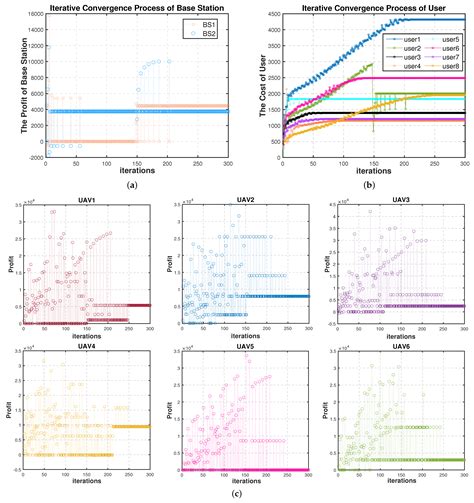 sensors free full text computation offloading in uav enabled edge computing a stackelberg