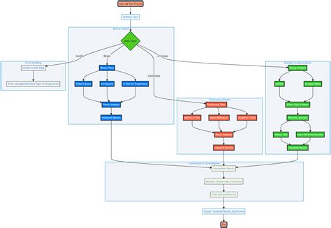 Ab Testing Module PyPI
