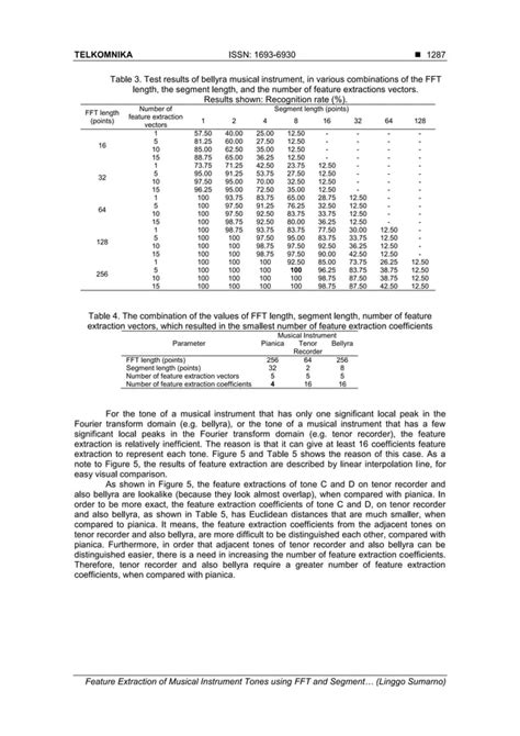 Feature Extraction Of Musical Instrument Tones Using Fft And Segment