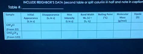 Data Provided Each Column Split In Half Left Half Chegg