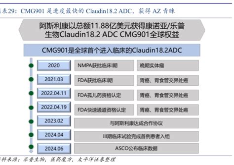 胰腺癌流行病学特点 2024年12月 行业研究数据 小牛行研