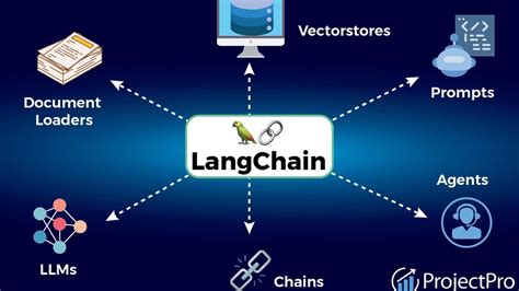 Understanding The Difference Between Llmbindtools And Createreactagent In Langchain By