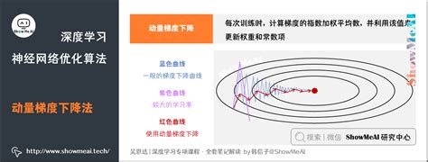 深度学习教程6 神经网络优化算法（吴恩达·完整版）深度神经网络算法教程 Csdn博客