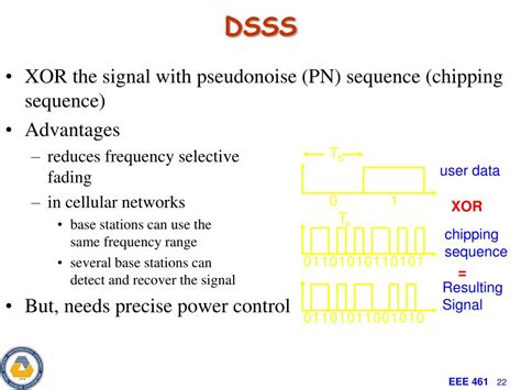 Ppt Chapter 5 Digital Modulation Systems Powerpoint Presentation
