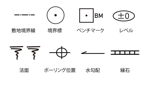 敷地記号CADで使える建築図面記号マイホームデザイナーシリーズ