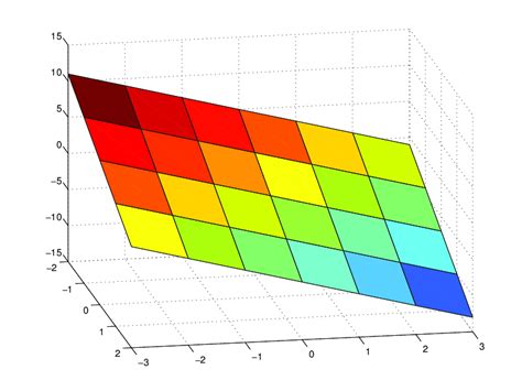 6 Graficación De Un Plano En 3d Usando Surf Download Scientific Diagram 6 Graficación De Un Plano En 3d Usando Surf Download Scientific Diagram