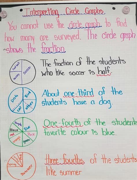 Unit 5 Sorting And Data Management Mrs Ferraris Grade 3 Class