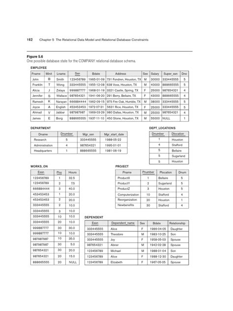 Database For Sqlcommand Pdf Relational Model Data Management