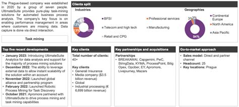 Ultimatesuite Process Intelligence Product Capabilities 2023 Hfs