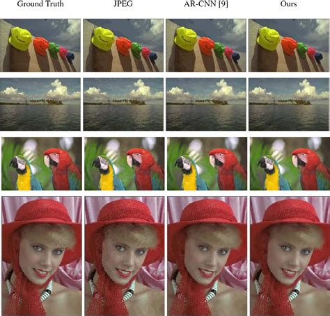 figure 5 from an efficient deep convolutional neural networks model for