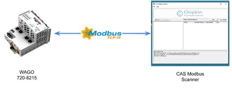 Project Beckhoff Twincat3 X Siemens S210 Servo Drvie Part5