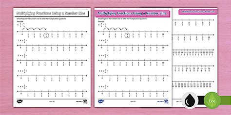 Multiply Unit Fractions By Whole Numbers With Number Lines