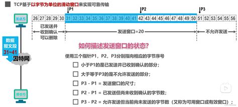 【计算机网络】湖科大微课堂笔记 P60 63 Tcp的流量控制、拥塞控制、超时重传时间的选择、可靠传输的实现湖科大计网 拥塞控制 Csdn博客