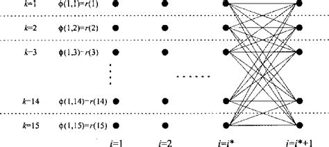 Figure 2 From A High Performancelow Latency Vector Rotational Cordic