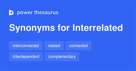 Interrelated Synonyms 740 Similar Words And Phrases