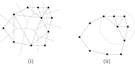 I A Voronoi Diagram And Corresponding Delaunay Triangulation Ii A Download Scientific