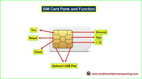 What Is Sim Card Sim Card Parts And Function Artofit
