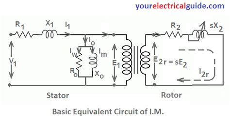 Equivalent Circuit Of Induction Motor Your Electrical Guide