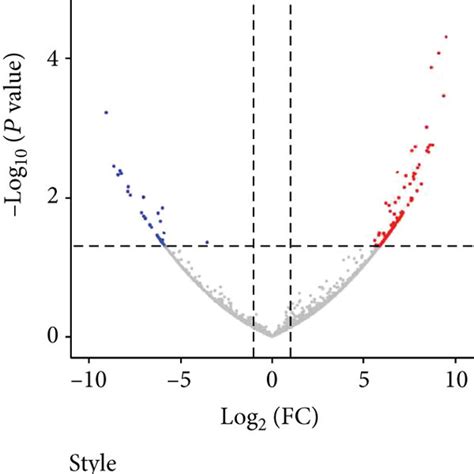 The Expression Patterns Of Exosomal Circrnas Expression In Circulating