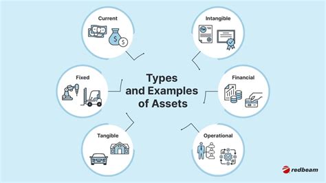 What Are Assets Types And Examples