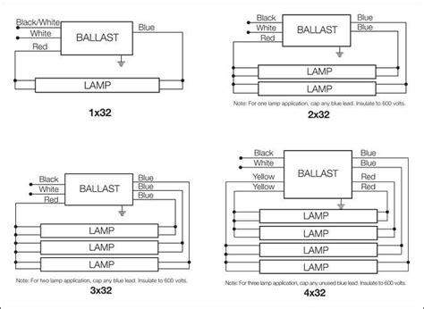 How To Wire A Fluorescent Ballast Step By Step Diagram Guide