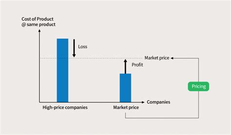 Pricing Structure Of Semiconductors Sk Hynix Newsroom