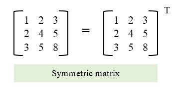 Matrix Is Symmetric Naukri Code