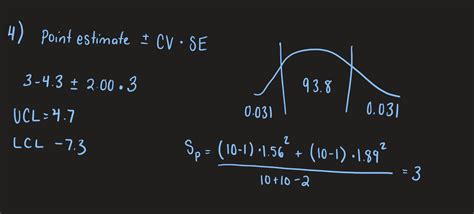 Solved Random Samples Of Female And Male UVA Undergraduates Chegg Com