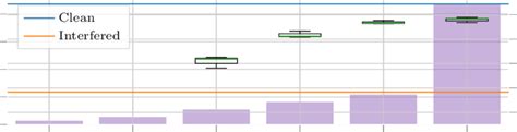 F1 Score And Memory Requirements For Models With Multiple Bits Per