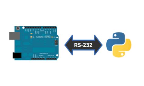 Python E Arduino Comunicação Serial Embarcados