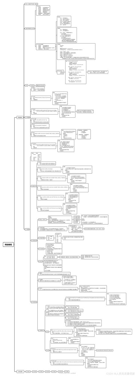 Linux网络编程结束 Csdn博客 Linux网络编程结束 Csdn博客